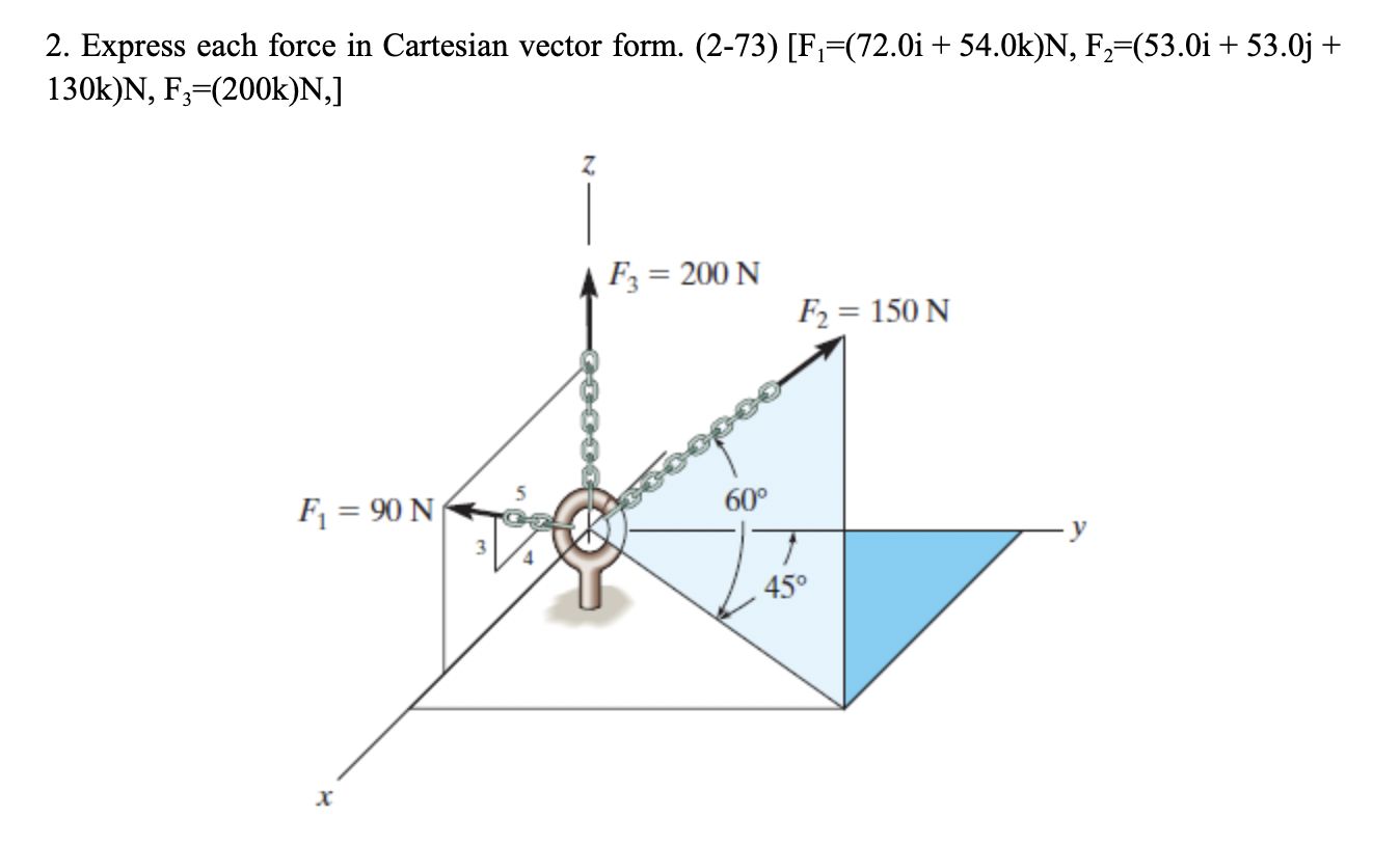 Solved Express each force in Cartesian vector form. | Chegg.com