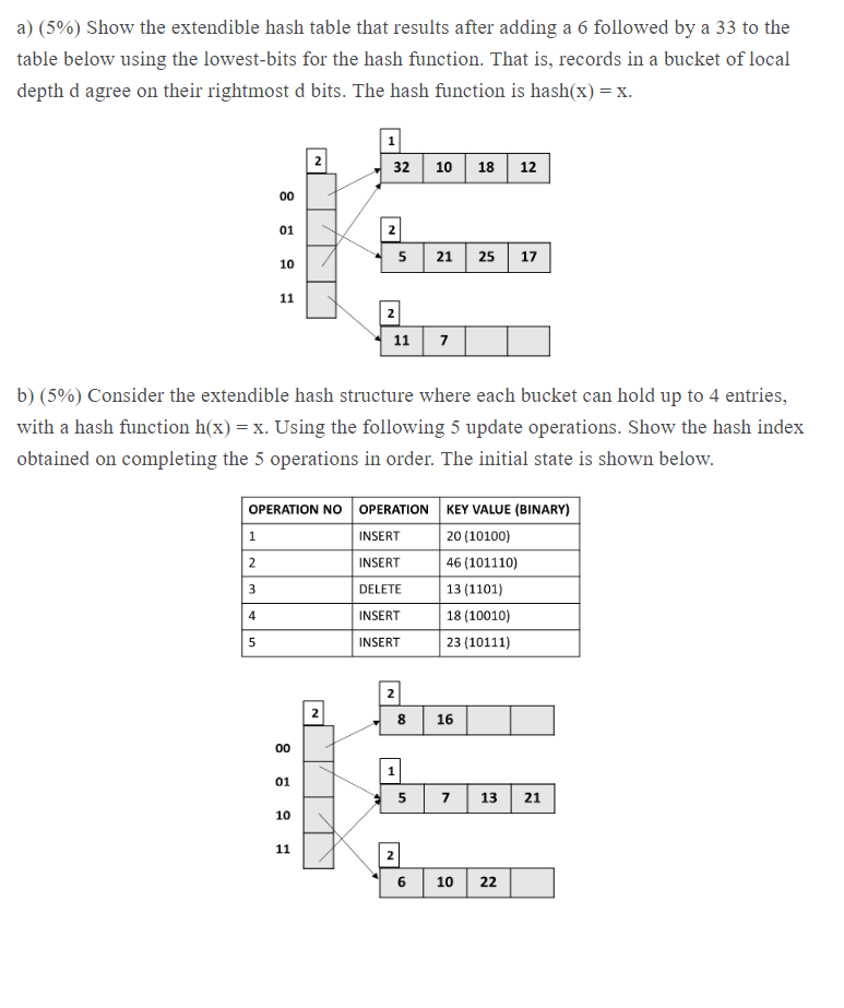 Solved a) (5%) Show the extendible hash table that results | Chegg.com