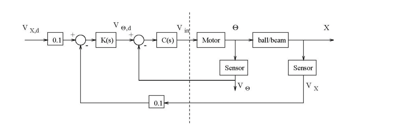 The physical system is depicted in Figure 1. The | Chegg.com