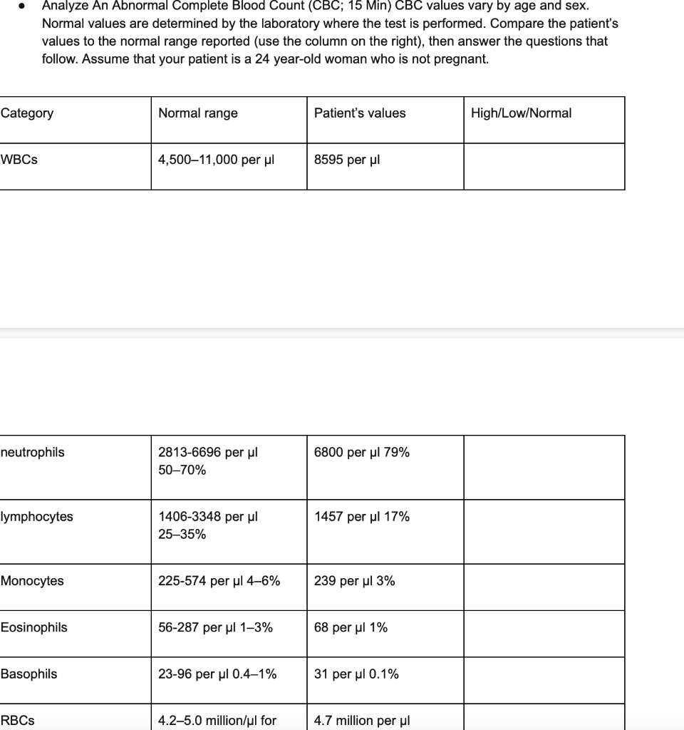Category WBCS Analyze An Abnormal Complete Blood | Chegg.com