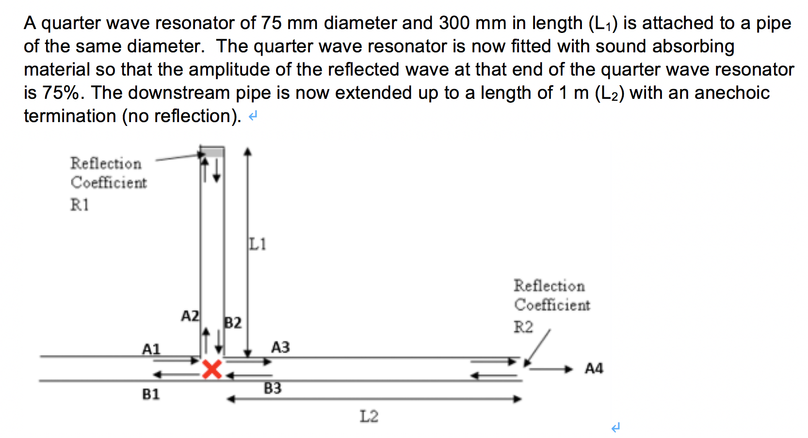 Solved A quarter wave resonator of 75 mm diameter and 300 mm | Chegg.com