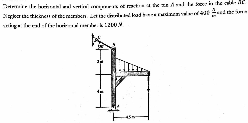Solved Determine the horizontal and vertical components of | Chegg.com
