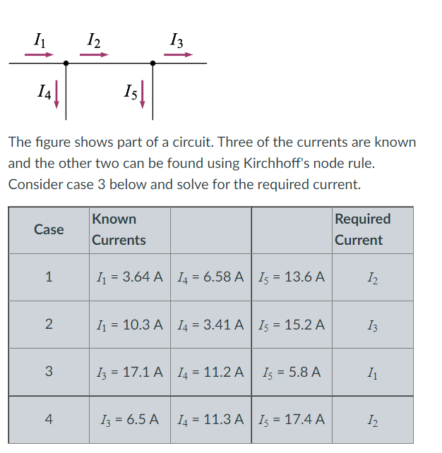 Solved The figure shows part of a circuit. Three of the | Chegg.com