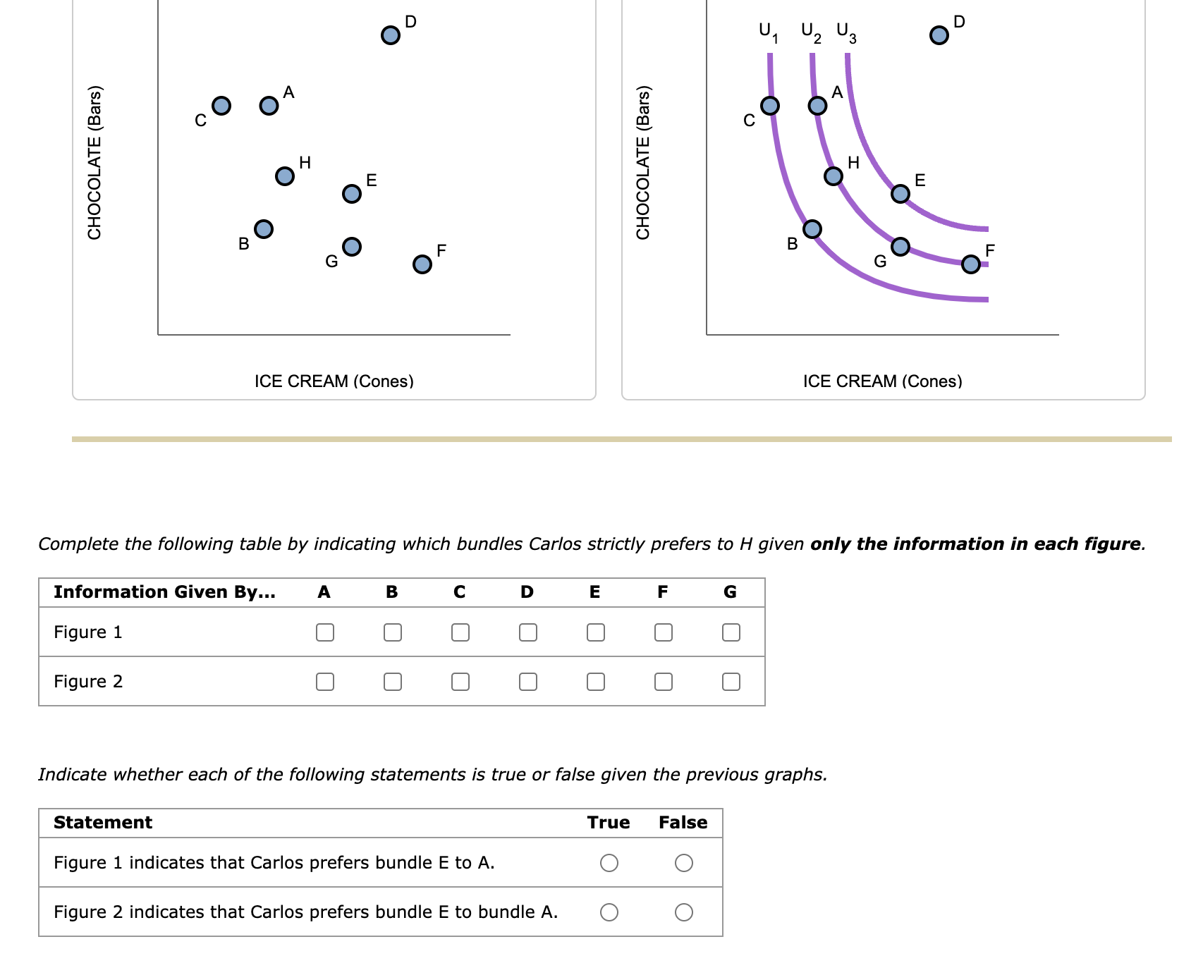 Solved 3. Indifference curves and preferences Carlos likes | Chegg.com
