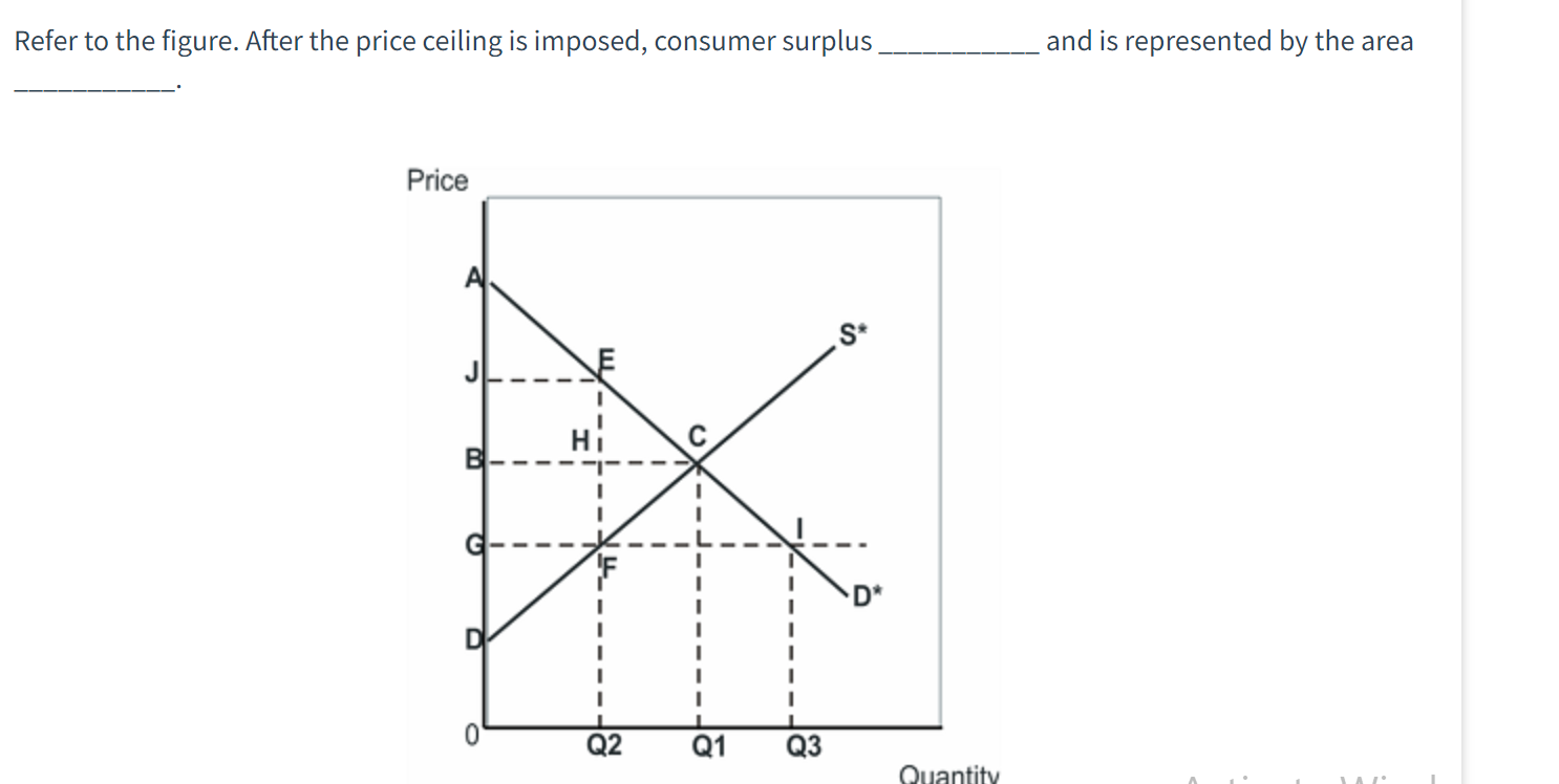 Solved Refer to the figure. After the price ceiling is | Chegg.com