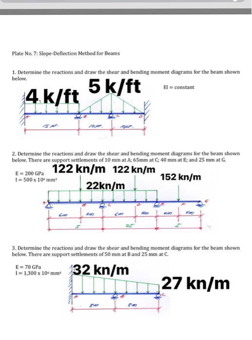 Solved Plate No. 7: Slope-Deflection Method for Beams 1. | Chegg.com