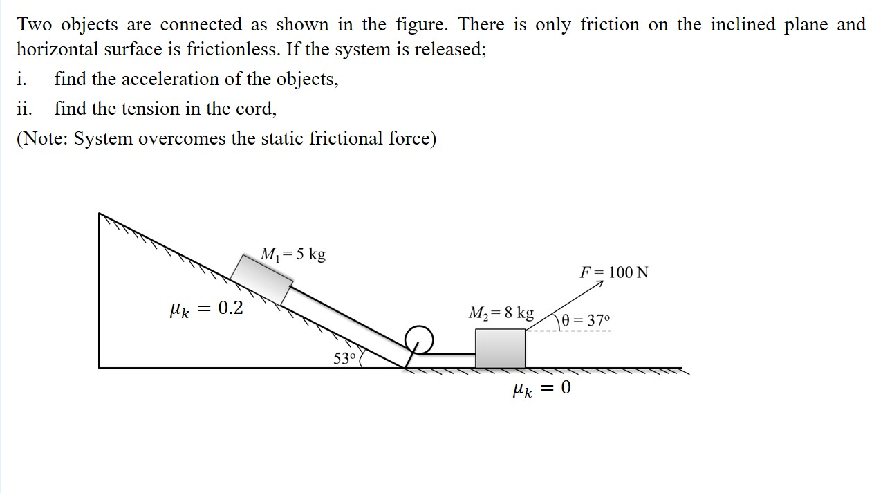 Solved Two objects are connected as shown in the figure. | Chegg.com