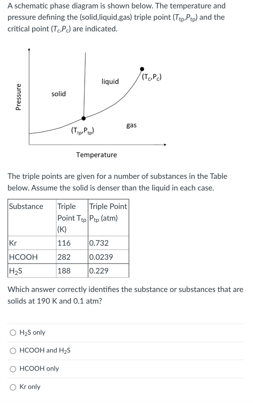 Solved A schematic phase diagram is shown below. The | Chegg.com