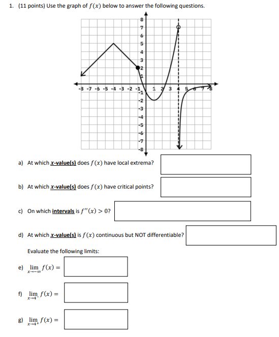 Solved 1. (11 points) Use the graph of f(x) below to answer | Chegg.com