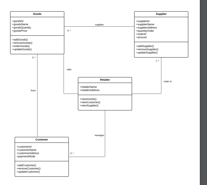 Solved These diagrams are part of a system design for an | Chegg.com