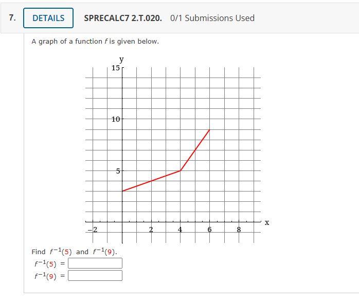Solved A graph of a function f is given below. Find f−1(5) | Chegg.com