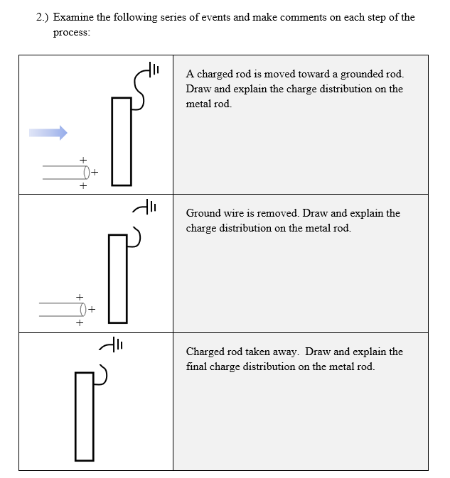 Solved What type of charge production method was used in | Chegg.com