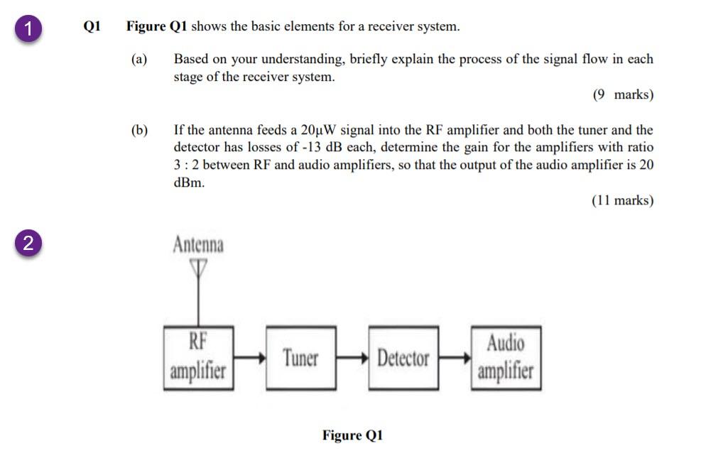 Solved 01 Figure Q1 shows the basic elements for a receiver | Chegg.com
