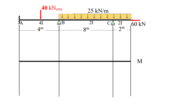 Solved Solve the given continuous beam using the FORCE | Chegg.com