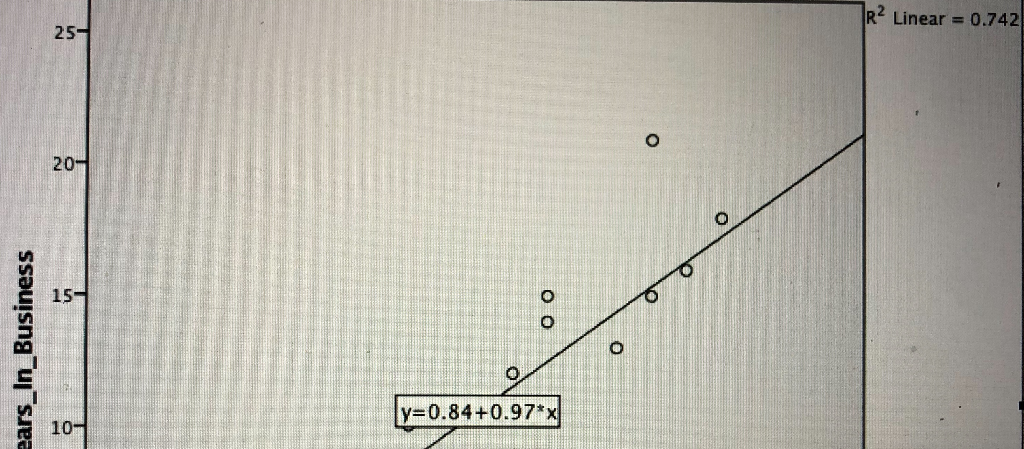 Solved Variables Entered/Removeda Variables Entered | Chegg.com
