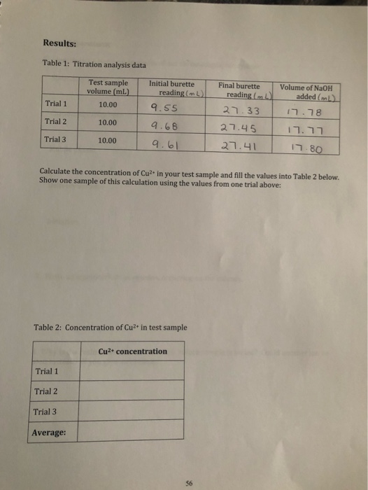 Solved Calculate the concentration of Cu in your test sample | Chegg.com