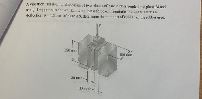 Solved A vibration isolation unit consists of two blocks of | Chegg.com
