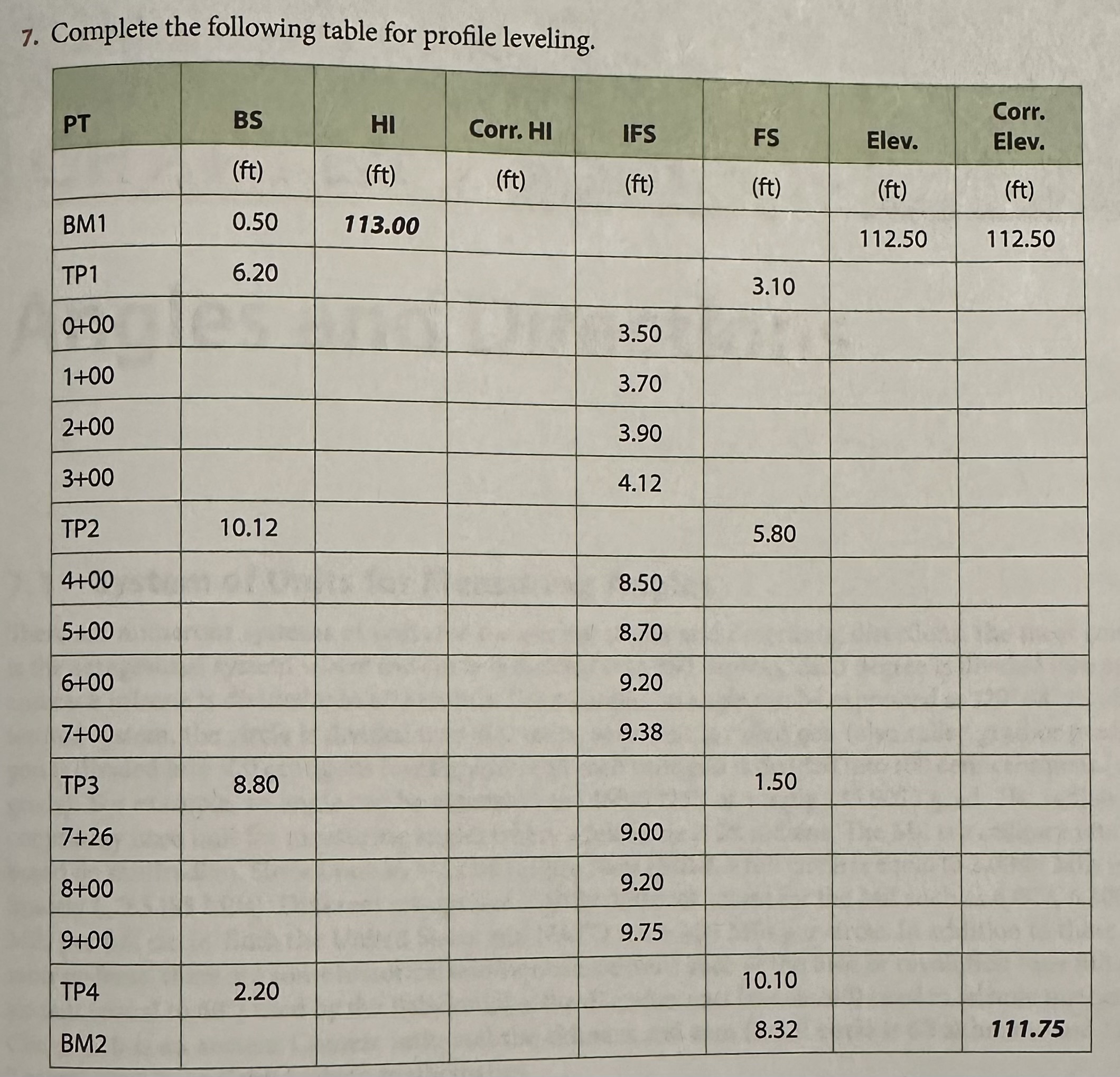Solved 7. Complete the following table for profile leveling | Chegg.com