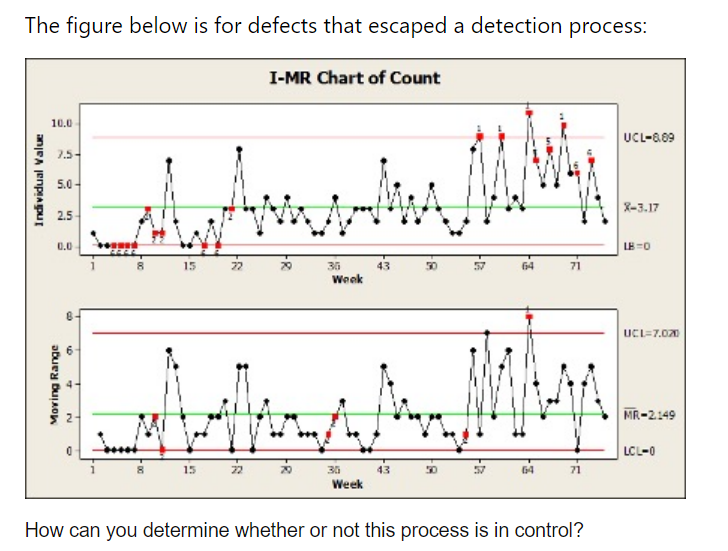 Solved The figure below is for defects that escaped a | Chegg.com