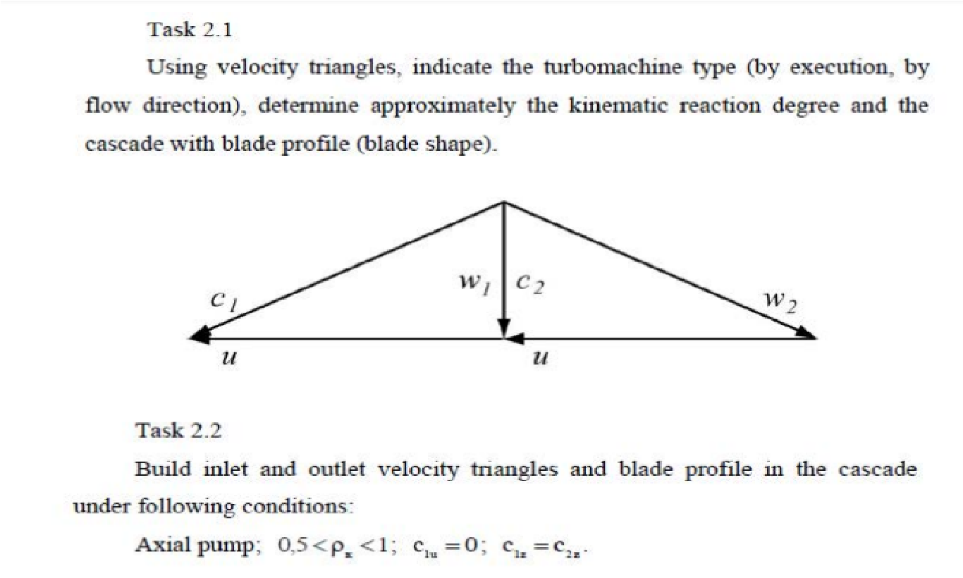 Solved Task 2.1 Using velocity triangles, indicate the | Chegg.com