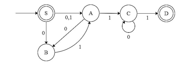 Solved Convert the following non-deterministic finite | Chegg.com