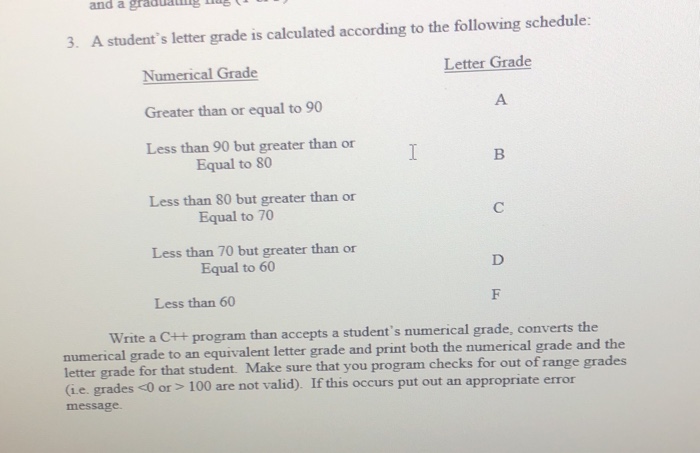 Who Can Write A Schedule A Letter | Resume Template