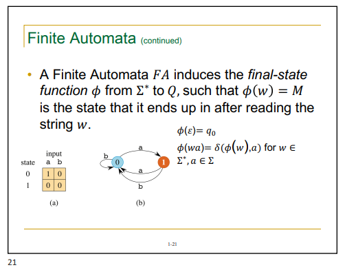 Solved Question: Construct the string-matching automaton for | Chegg.com