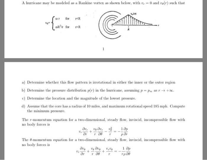 Solved A hurricane may be modeled as a Rankine vortex as | Chegg.com
