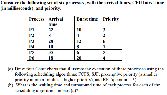 Solved Consider the following set of six processes, with the | Chegg.com
