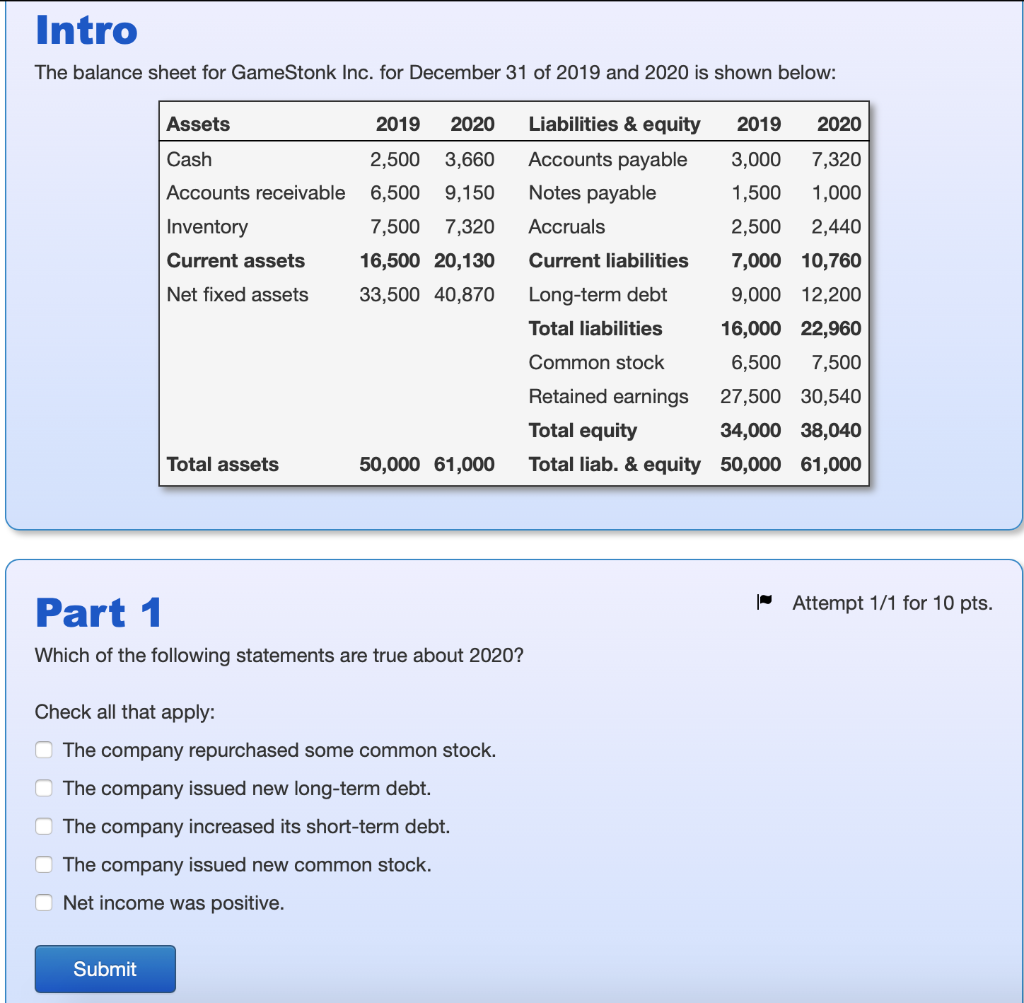 Solved Intro The balance sheet for GameStonk Inc. for | Chegg.com