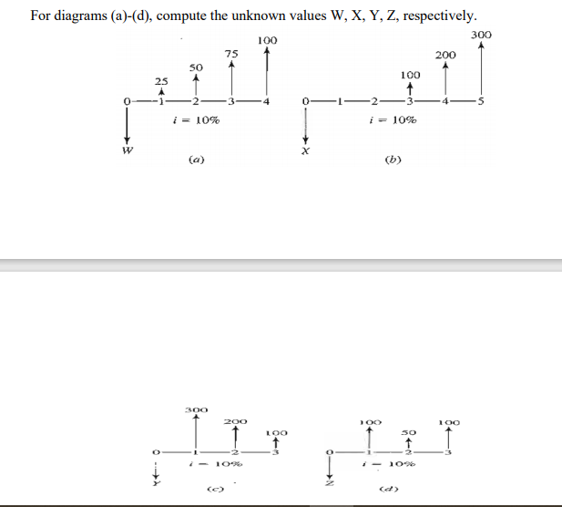 Solved For diagrams (a)-(d), compute the unknown values W, | Chegg.com