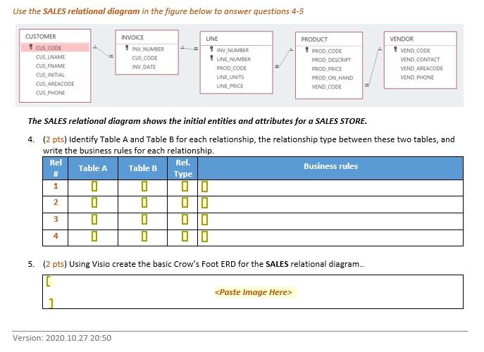 Use the SALES relational diagram in the figure below | Chegg.com