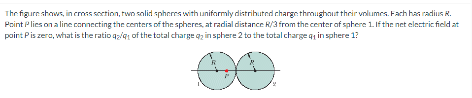 Solved The figure shows, in cross section, two solid spheres | Chegg.com