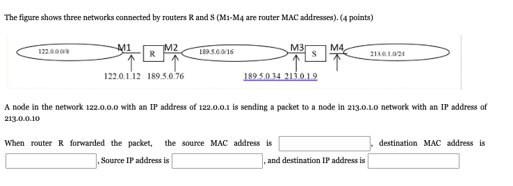Solved The figure shows three networks connected by routers | Chegg.com