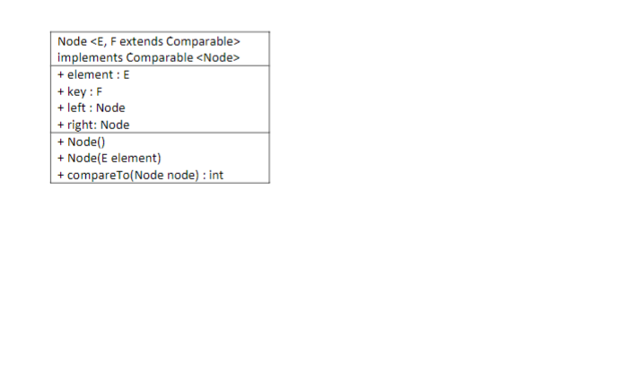 Memo Class Create a Memo Class which stores memo's | Chegg.com