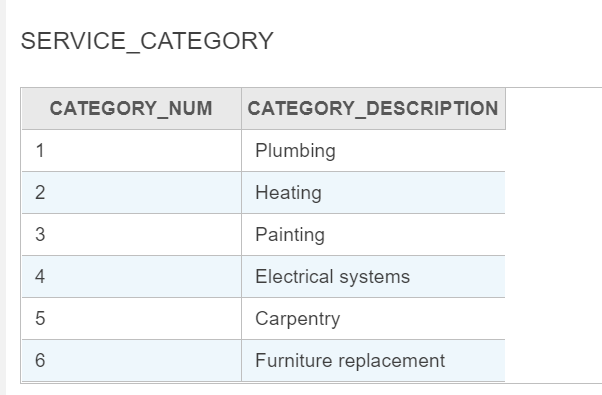 OFFICE OFFICE_NUM OFFICE_NAME ADDRESS AREA CITY STATE | Chegg.com