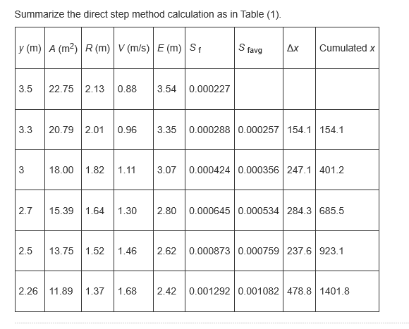 Solved How to find delta x value? I've used the equation | Chegg.com
