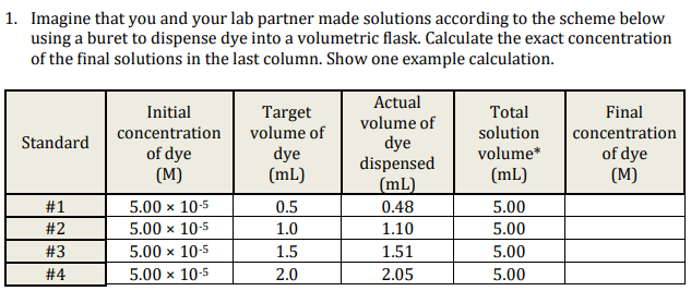 Solved Calculate the exact concentration of the final | Chegg.com