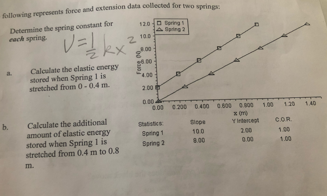Solved following represents force and extension data | Chegg.com