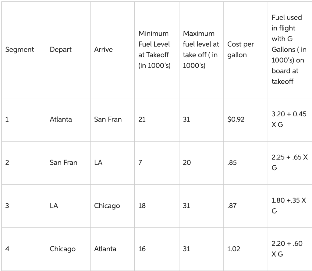 US Express is an overnight package delivery company | Chegg.com