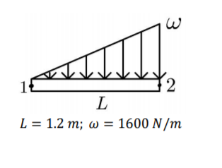 Solved For a triangular distributed load as shown, how would | Chegg.com