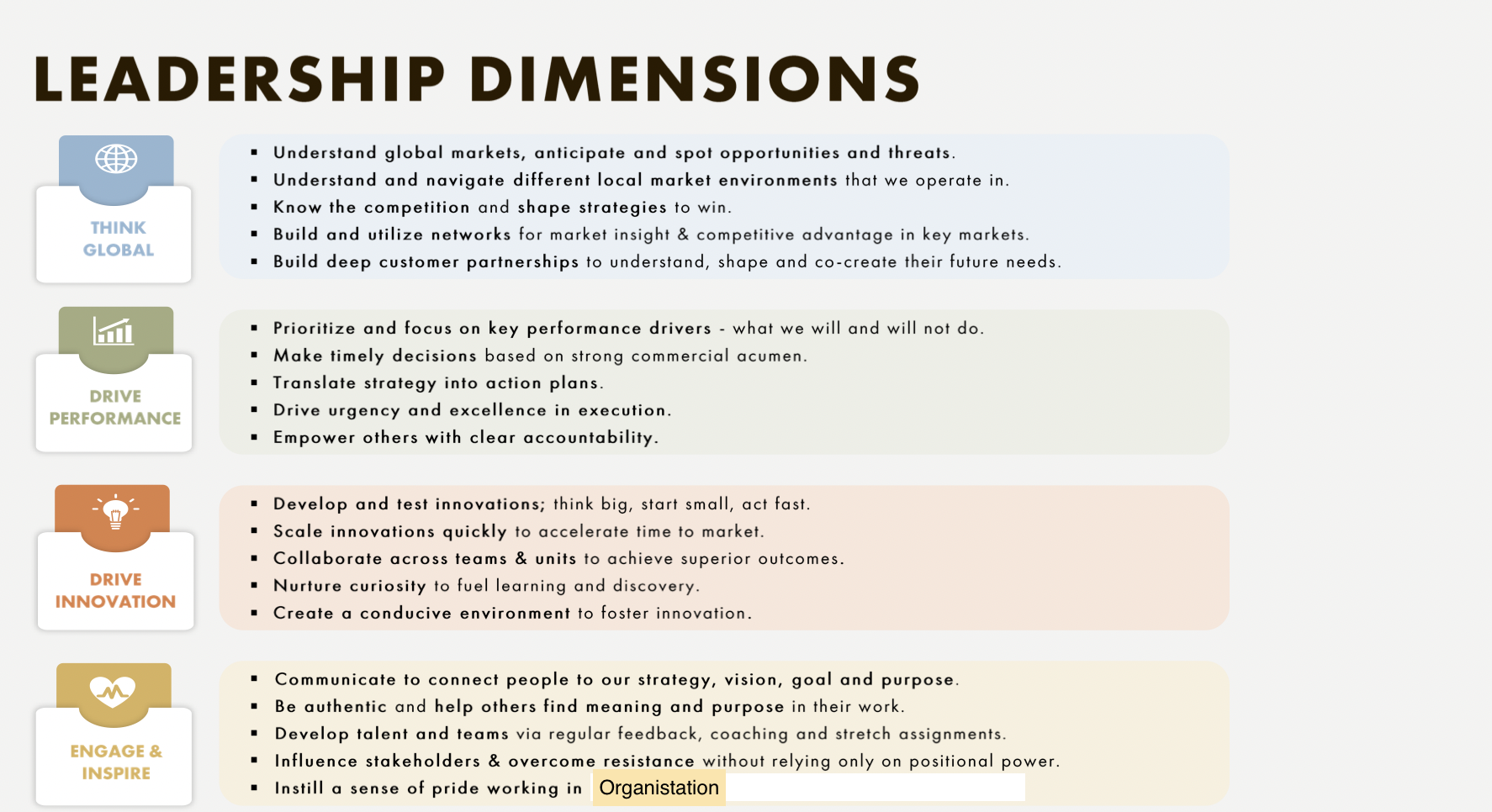 Solved LEADERSHIP DIMENSIONS 1 1 Understand global markets, | Chegg.com