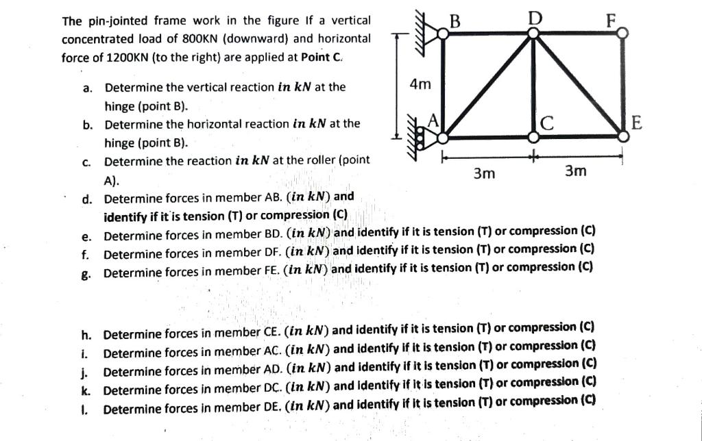 Solved B D F The pin-jointed frame work in the figure of a | Chegg.com