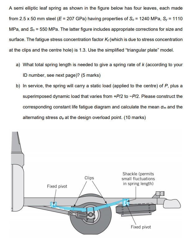 A semi elliptic leaf spring as shown in the figure | Chegg.com