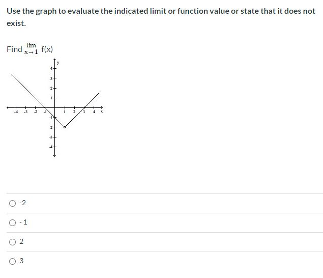 Solved Use the graph to evaluate the indicated limit or | Chegg.com