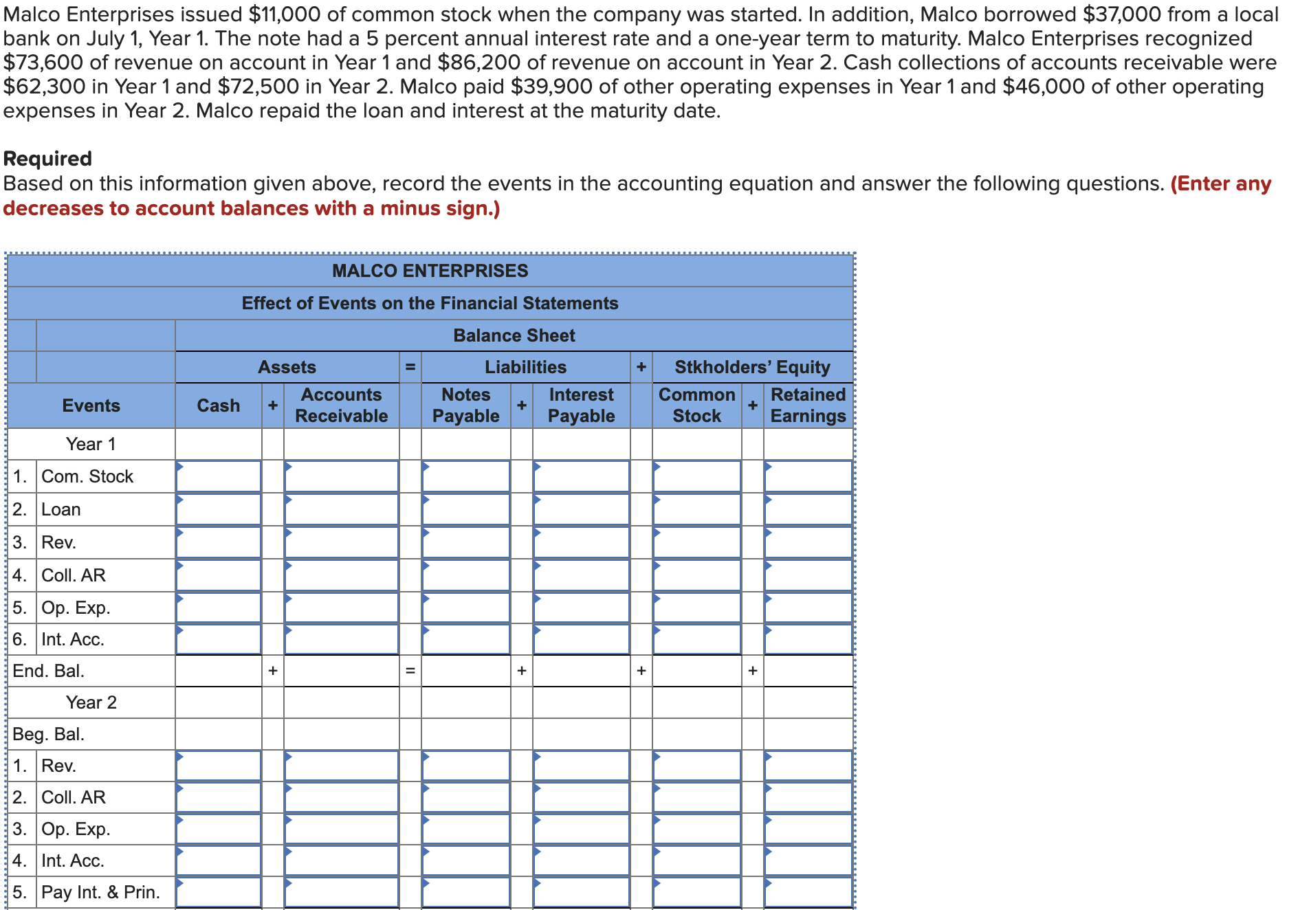 Solved Malco Enterprises issued $11,000 of common stock when | Chegg.com