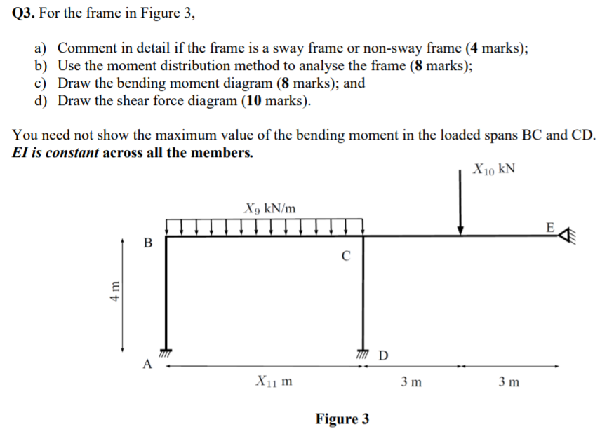 Solved Q3. For the frame in Figure 3, a) Comment in detail | Chegg.com