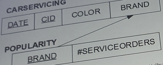 Solved Primary key attributes are underlined. Thus DATE and | Chegg.com