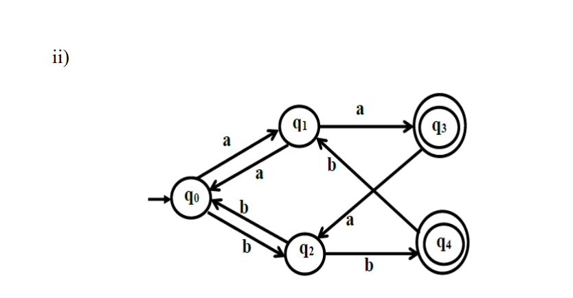 Solved 5) Construct a DFA for the NFA given below: i) ii) | Chegg.com