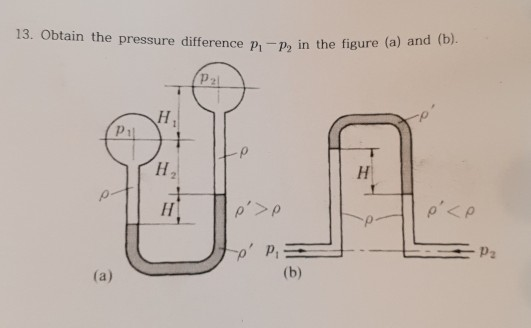 Solved 13. Obtain the pressure difference p1-p2 in the | Chegg.com